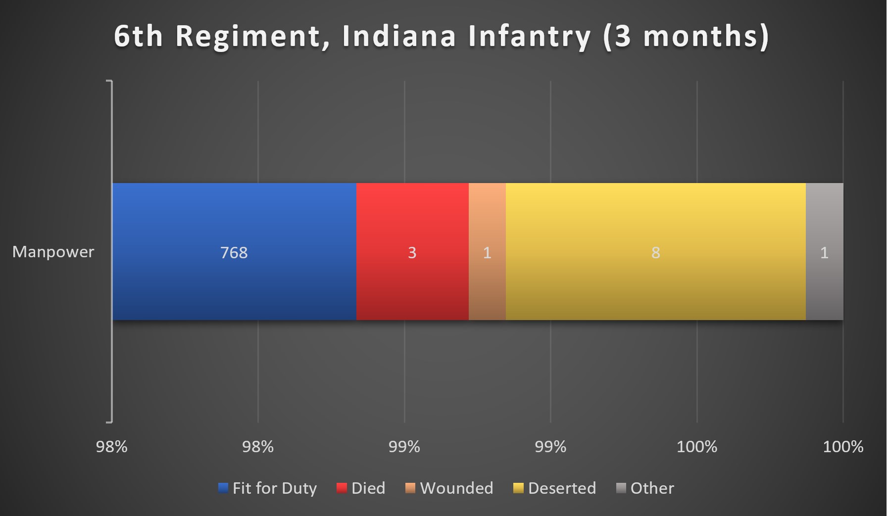 6th Regiment, Indiana Infantry (3 months) – Spirit of '61